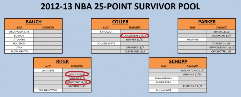 Confirmed: Greg Bauch Is A Genius – Trending Buffalo