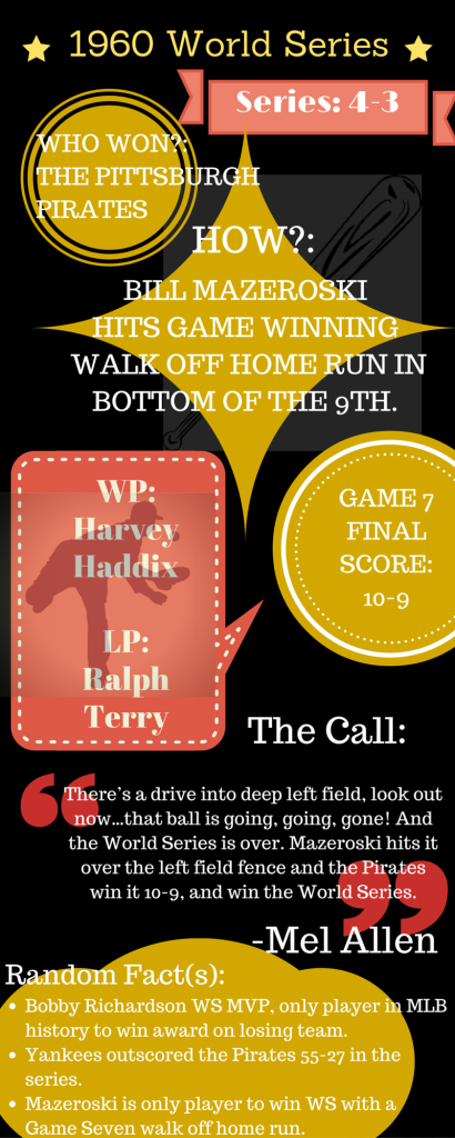 Infographics: MLB World Series Walk Off Home Runs – Trending Buffalo