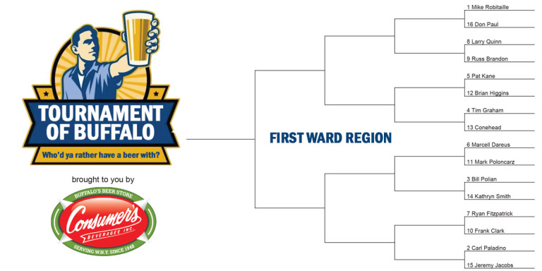 Breaking Down Tournament of Buffalo- First Ward Region – Trending Buffalo